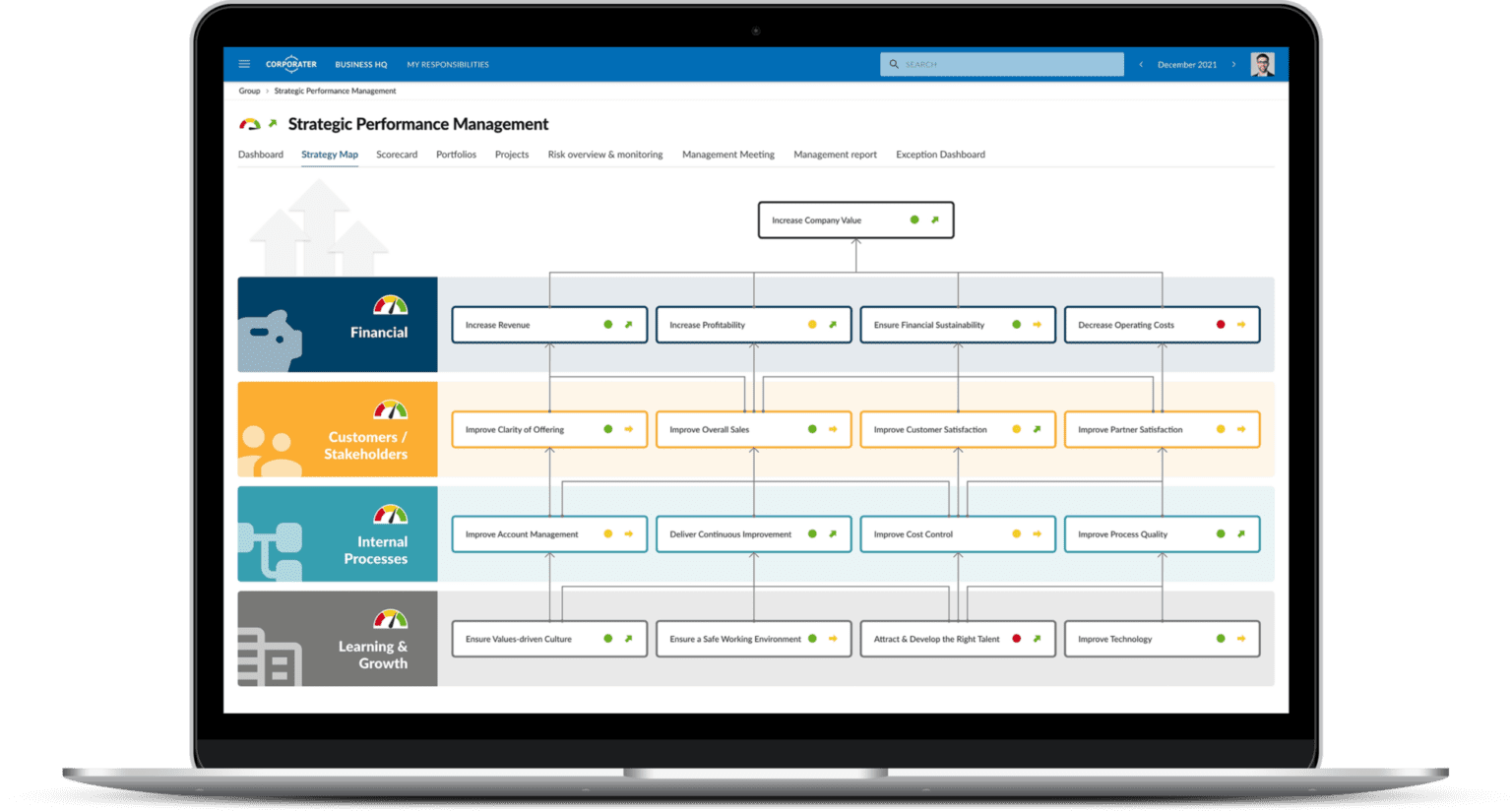 Balanced Scorecard Gallery Balanced Scorecard Examples Balanced balanced-scorecard-gallery-balanced-scorecard-examples-balanced