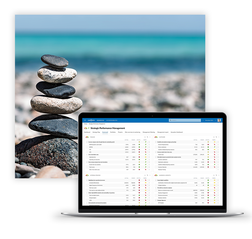 Balanced Scorecard | What is Balanced Scorecard? | A Guide to Balanced ...